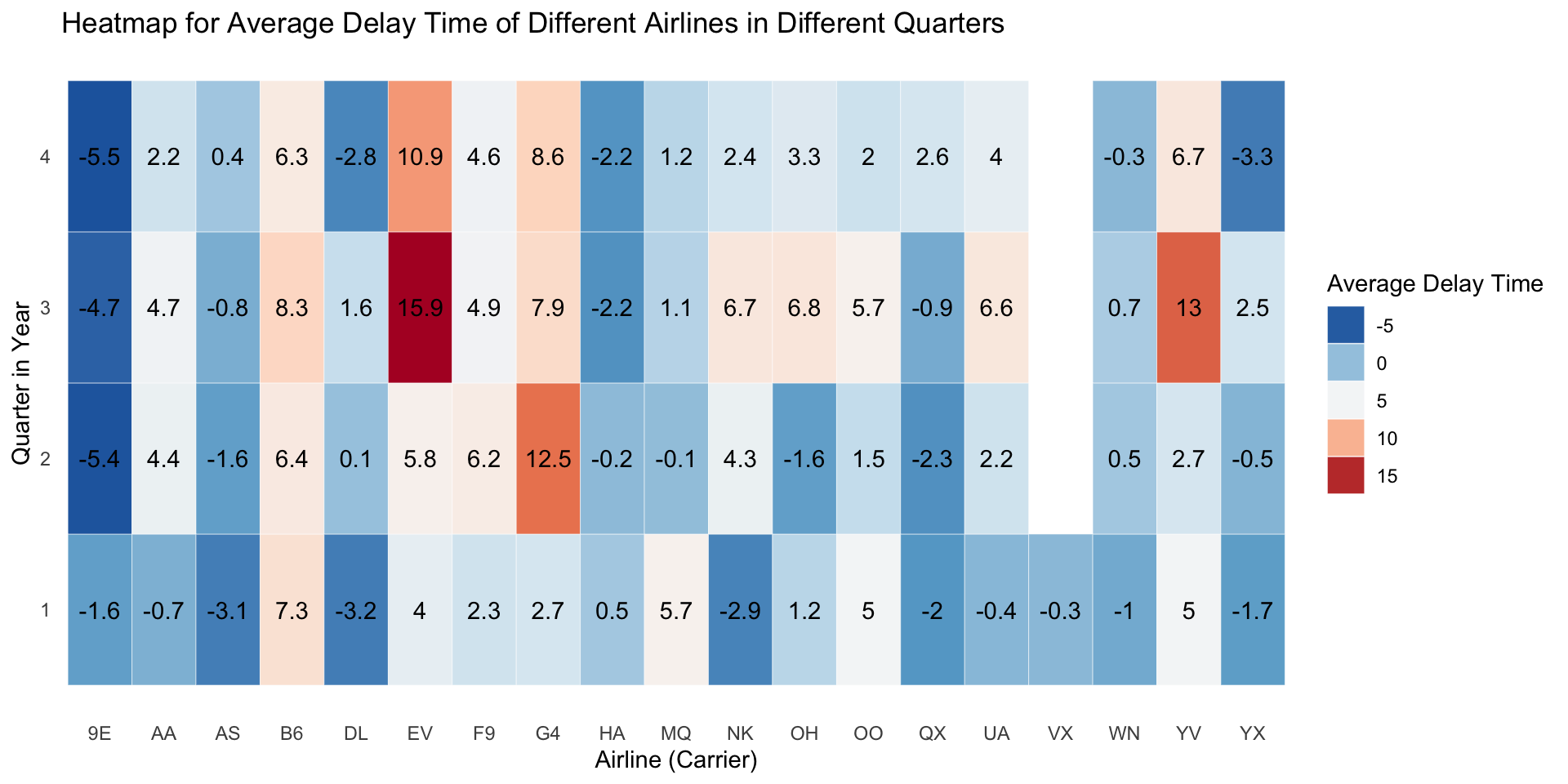 Chapter 3 Data | Final Project-Airline Arrival